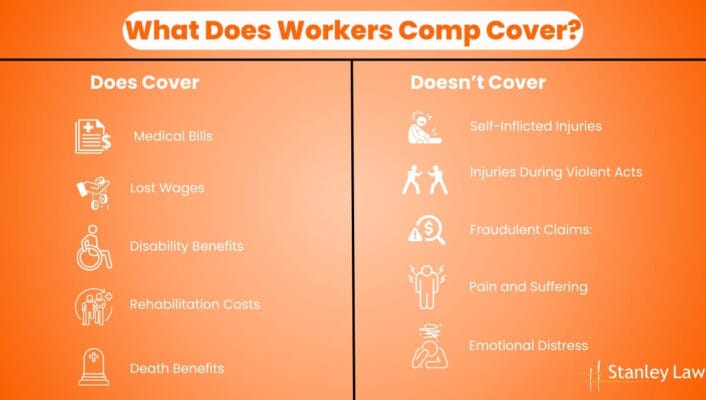 What Does Workers Comp Cover? Key Benefits Explained