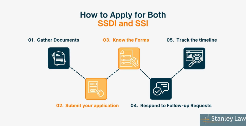 Can You Get SSDI & SSI Benefits Together? Concurrent Eligibility