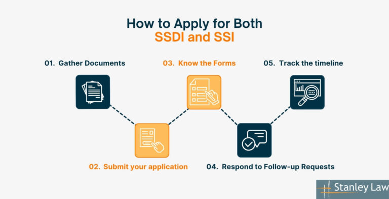 Can You Get SSDI & SSI Benefits Together? Concurrent Eligibility