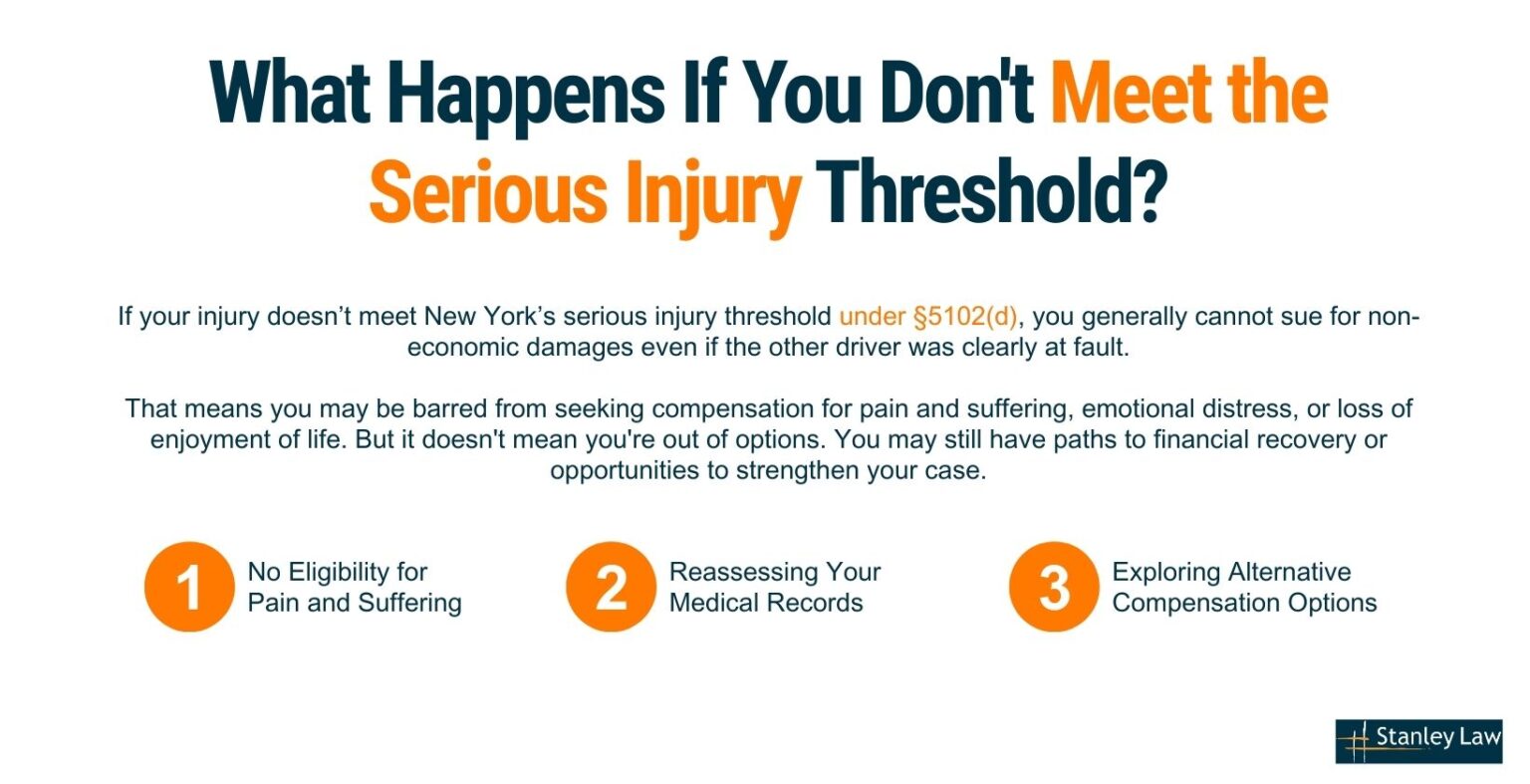 Serious Injury Threshold NY: Legal Guide for Car Accidents